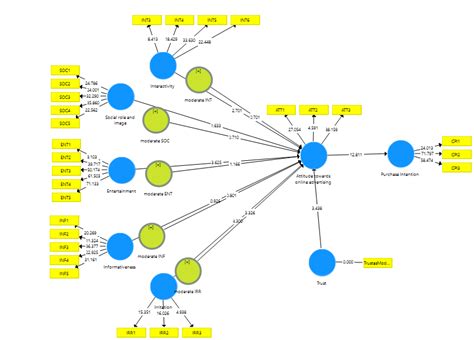 Bootstrapping Analysis Download Scientific Diagram