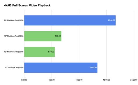 Macbook Pro Gpu Test Workshoplasopa
