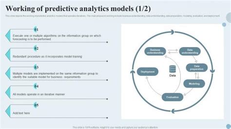Predictive Analytics Models Powerpoint Presentation And Slides Ppt