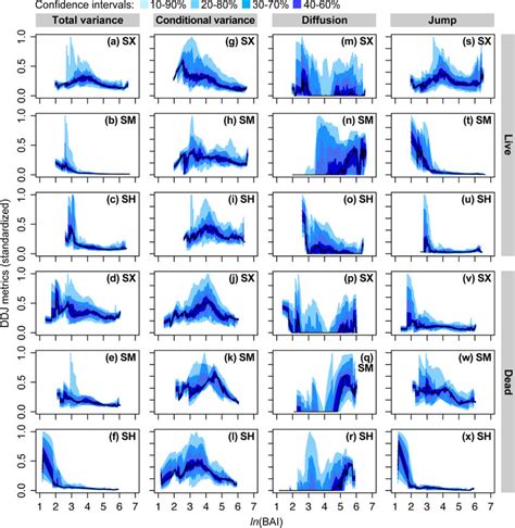 Non Parametric Drift Diffusion Jump Ddj Metrics For Individual