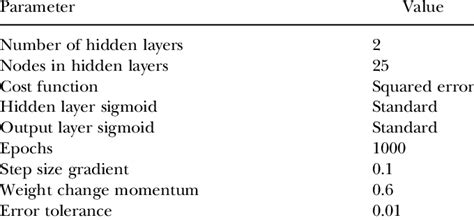 Diagnose Ii Ann Model Parameters Download Table