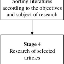 Research Implementation Stages Download Scientific Diagram