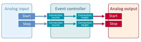 Analog G Series Providing The Best Possible Features In Real Data Acquisition For Delivering