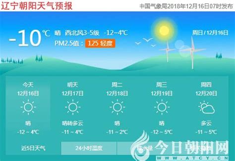 今日天气天气回暖小编带您了解一带一路国际日瑞雪