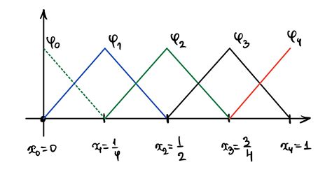 Hat Functions At Lara Tolmie Blog