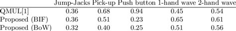 Comparisons In MAPs With The Baseline On The CMU Dataset Download Table