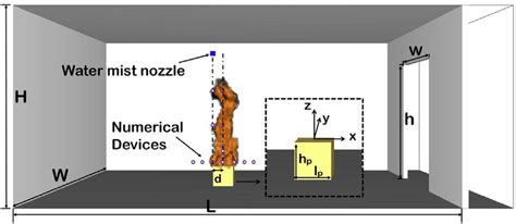 Schematic Of Simulation Fire Compartment With An Open Door On The Download Scientific Diagram