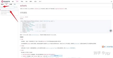 Echarts自适应div大小 知乎