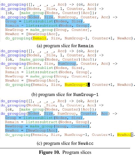 Figure 10 From Safe Concurrency Introduction Through Slicing Semantic Scholar