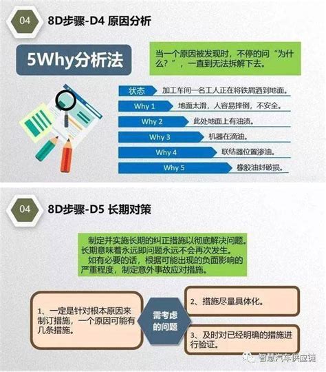 管理一起系统学习 D 搜狐汽车 搜狐网