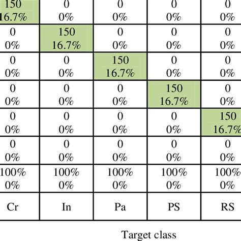 The Confusion Matrix Of Dan On The Neu Surface Defect Database