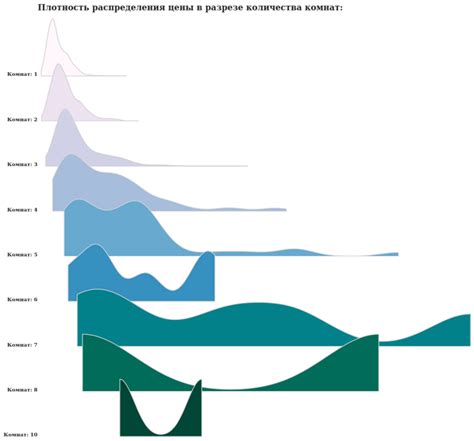Визуализация в Python Matplotlib