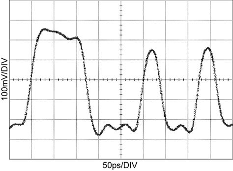 Measured Differential Prbs Output Pattern At A Data Rate Of 24 Gb S Download Scientific Diagram
