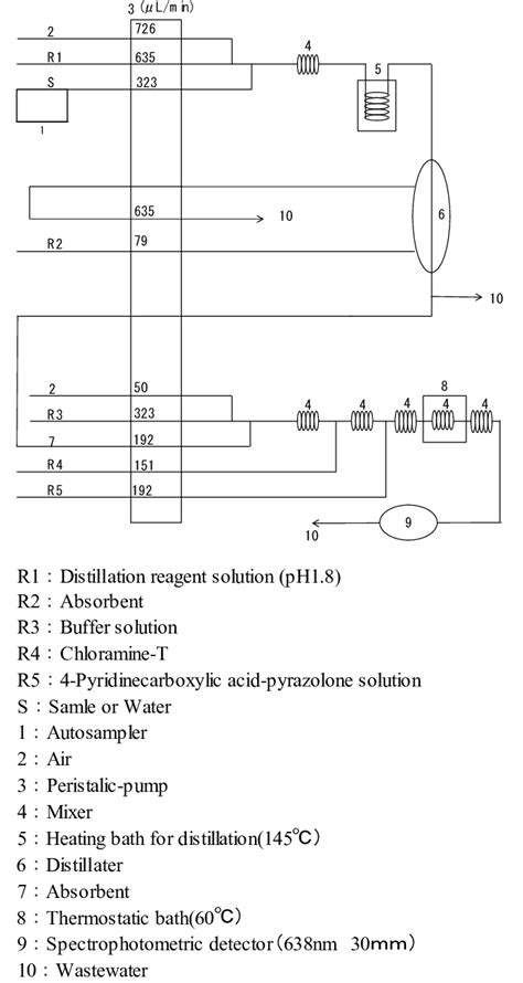 Flow Diagram Of Continuous Flow Analyzer For The Determination Of Total
