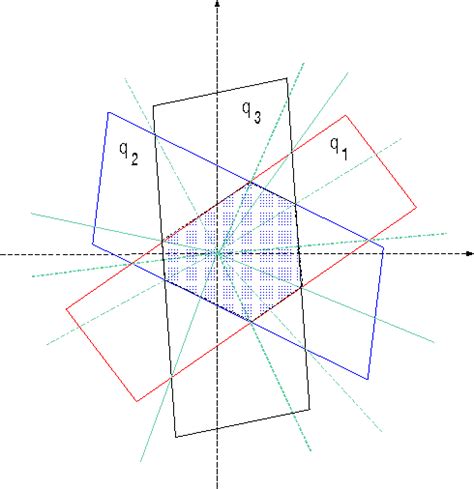 Figure 3 From Uniformly Ultimate Boundedness Control For Uncertain Switched Linear Systems