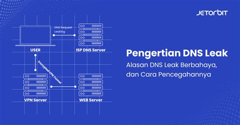 Pengertian Dns Leak Alasan Berbahaya Dan Cara Pencegahan