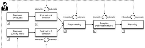 Fig Extended Visual Analytics Process To Increase Comprehensibility Download Scientific Diagram