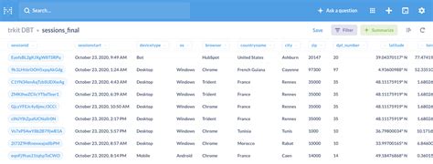 Metabase Les Concepts De Question Visualisation Et Dashboard Datatask