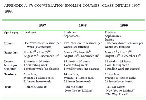 Complete Practical Exercise On Ms Word Self Study