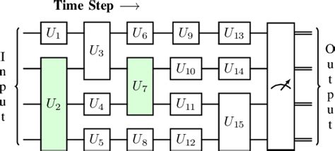 Figure 1 From Design Automation Challenges And Benefits Of Dynamic