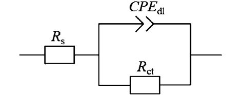 Equivalent Circuit Used For Eis Fitting Download Scientific Diagram