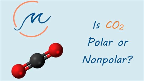 Co2 Molecule Polar Or Nonpolar