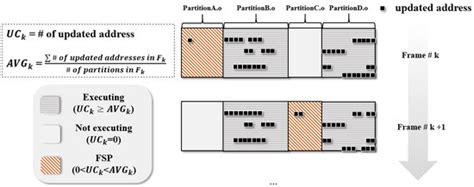 Applied Sciences Free Full Text Fault Localization Method By Partitioning Memory Using
