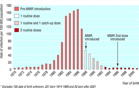 Mumps Outbreak