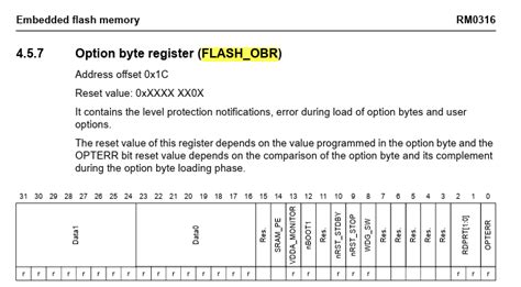Solved Stm32f303vct Applicatoin Code Not Running Outsid Stmicroelectronics Community
