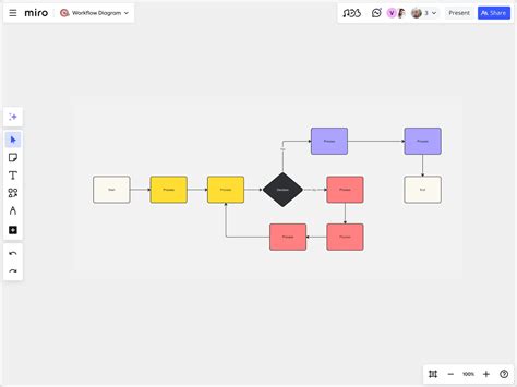Ai Flowchart Generator Visualize Processes Faster