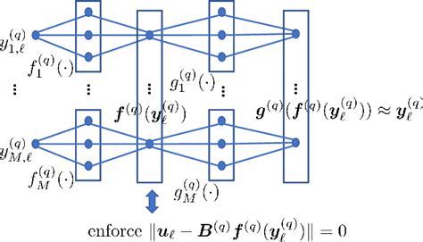 Figure 1 From Neural Network Assisted Nonlinear Multiview Component Analysis Identifiability