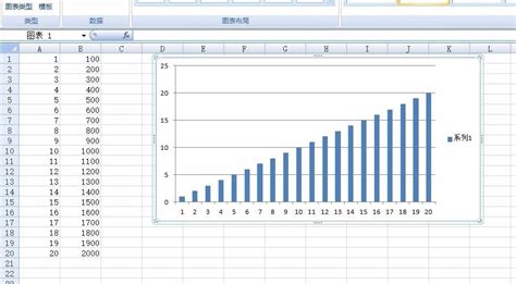 Excel图表横坐标显示不全隔一个显示一个是为什么 Zol问答