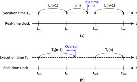 Multiphysics Semantic Scholar