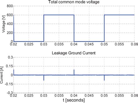 Figure 1 From Transformerless Single Phase Multilevel Inverter For Grid
