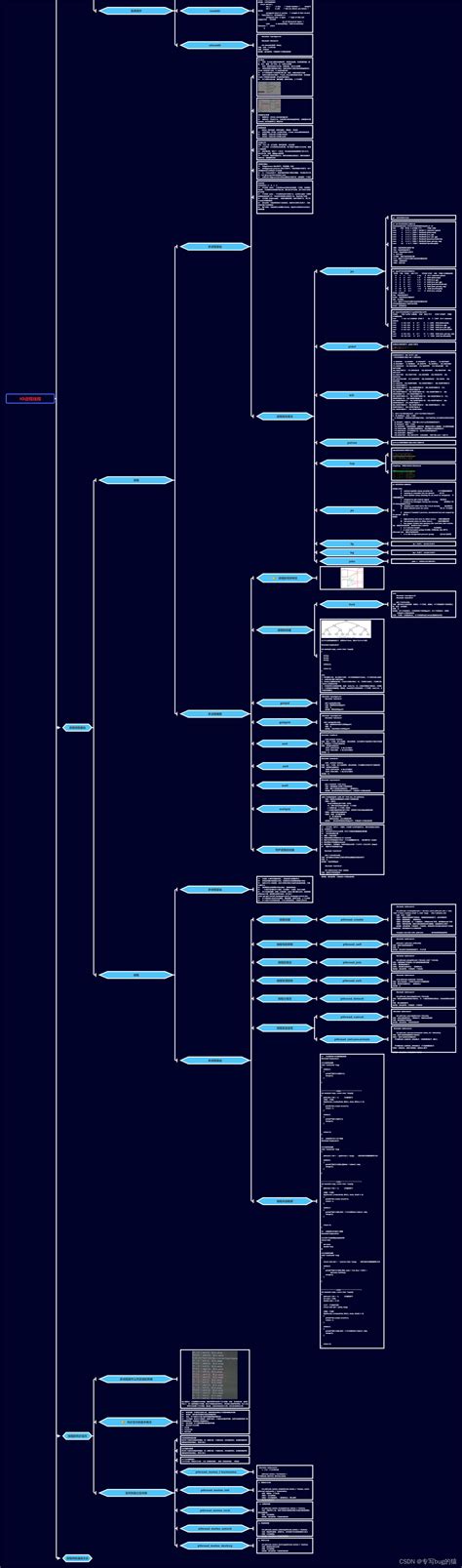c语言多线程文件拷贝与互斥锁实现 csdn博客