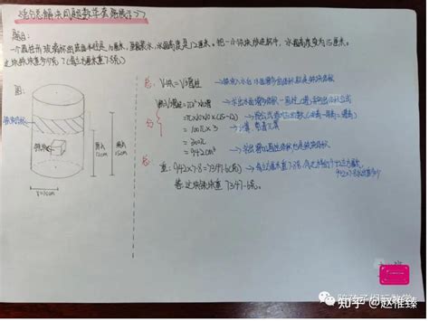 总分总”解决问题结构展示 知乎