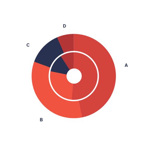 数据可视化指南 Vi 对比篇 2