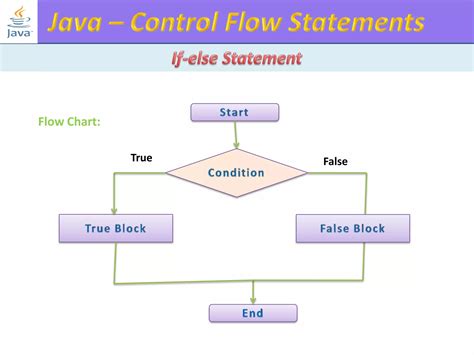 Java Programming Control Statements Pptx Java Programming Control Statements Pptx