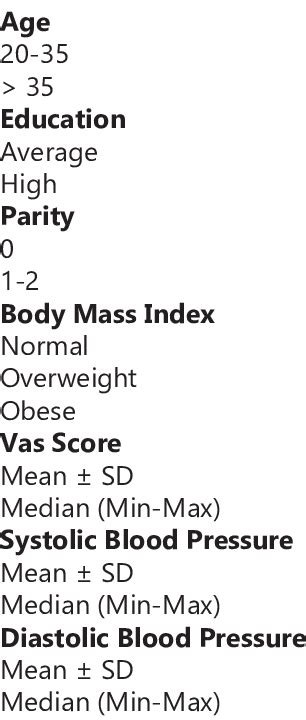 Baseline Data For Research Subjects Download Scientific Diagram
