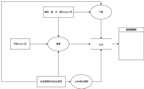 数据流图画法教程 Csdn博客