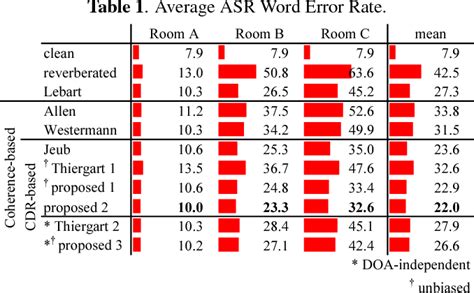 Figure 1 From Unbiased Coherent To Diffuse Ratio Estimation For