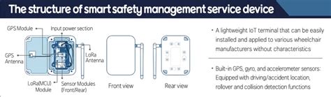 Rakwireless And Wisblock The Power Behind First Snows Innovative Iot Solutions