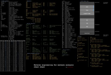 Reverse Engineering For Malware Analysis Cheat Sheet Rreverseengineering