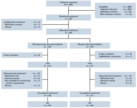 尼妥珠单抗能改变胰腺癌治疗格局？秦叔逵教授和李进教授领衔的notable研究成果荣登j Clin Oncol 吉西 患者 生存时间