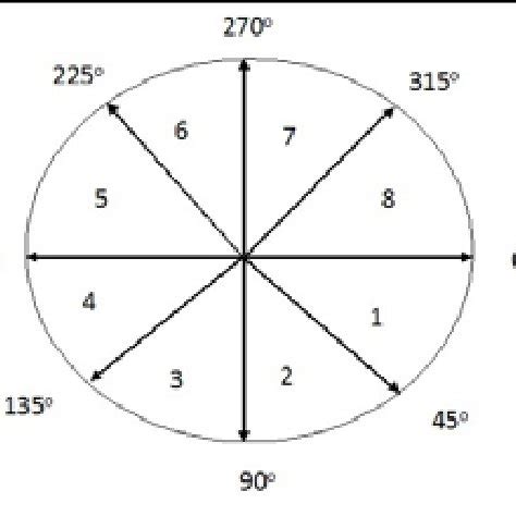 Direction Of The Mouse Movements Download Scientific Diagram