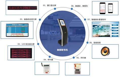什么才是适合自己的排队叫号系统？ 哔哩哔哩