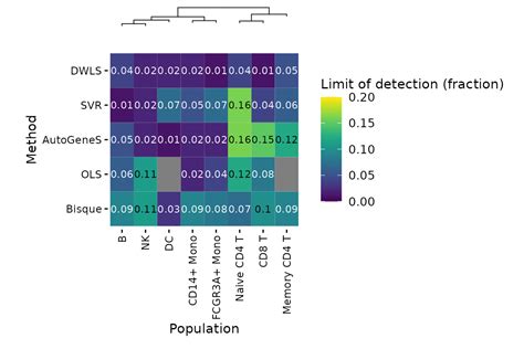 blog clarice s groeneveld deconverse deconvolution using scrna seq