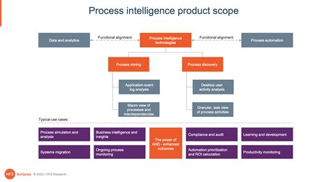 One Clear Process Intelligence Market Leader Emerges Horses For One Clear Process Intelligence Market Leader Emerges Horses For