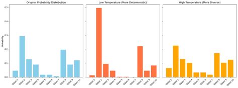 Enhancing Text Quality With Chatgpt Api Parameters