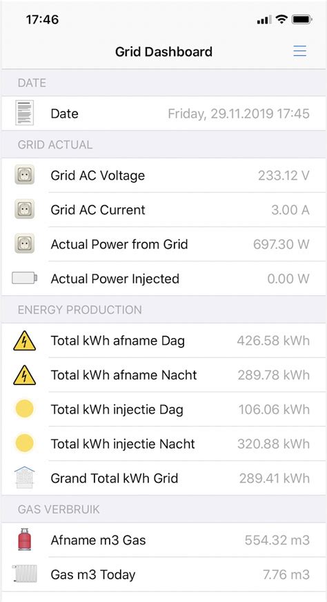Dsmr Fluvius Mqtt Openhab